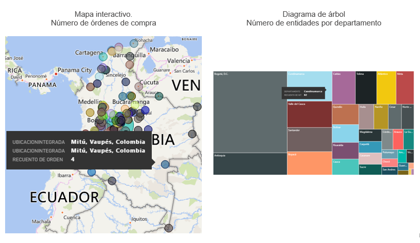 Aprenda a usar los Datos Abiertos del Sistema de Compra Pública ...